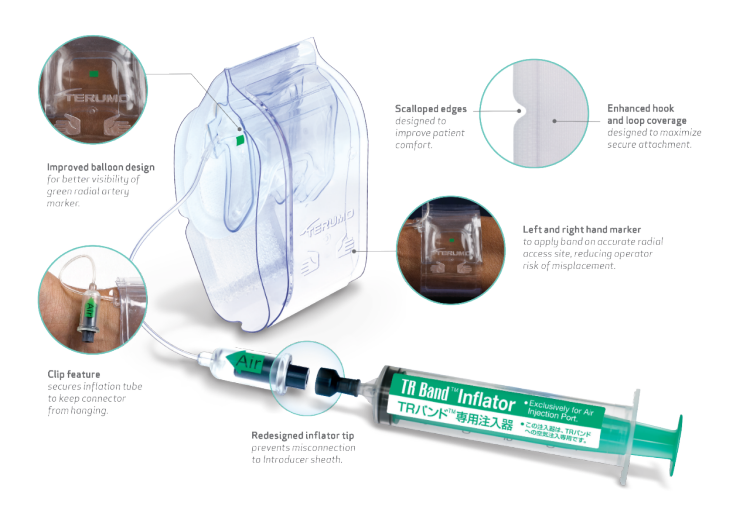 TR BAND® Radial Compression Device